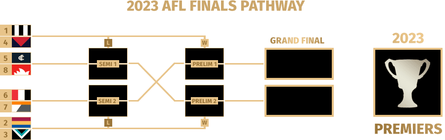 Test Page - Zero Hanger
