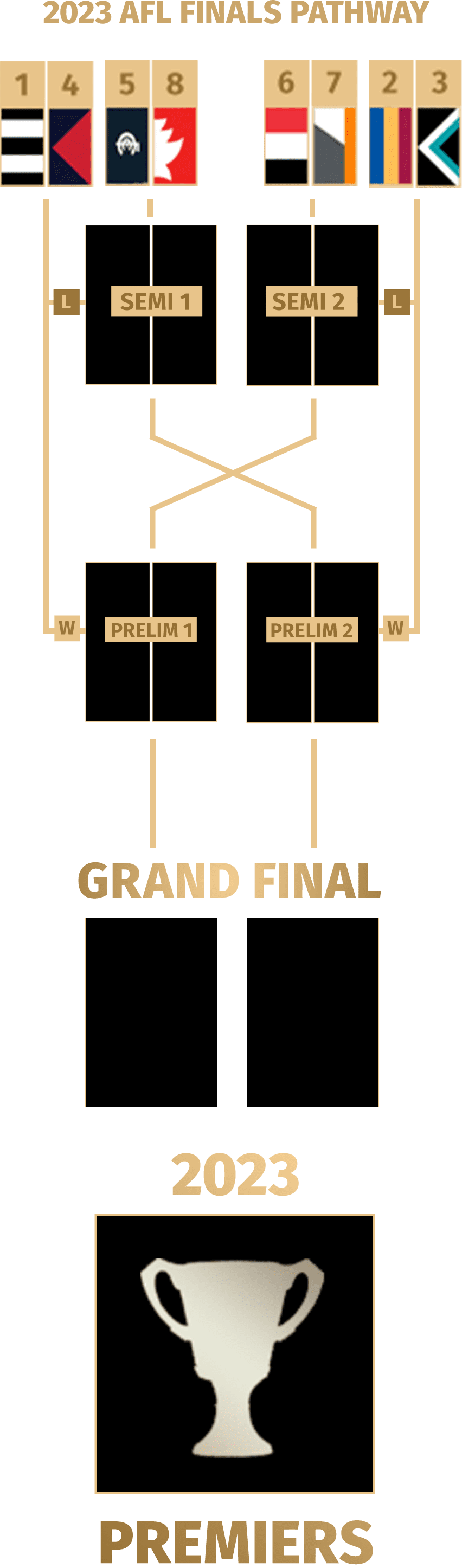 Test Page - Zero Hanger