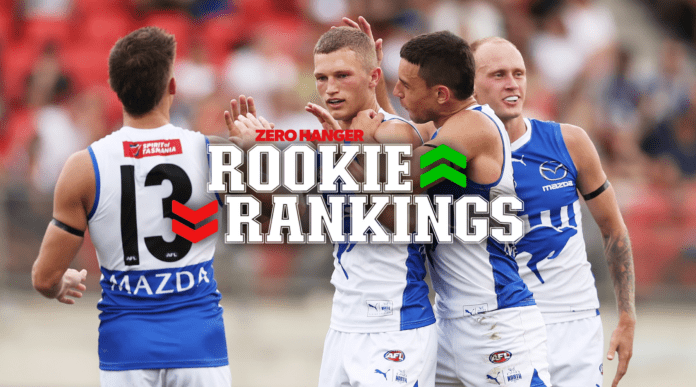 Two Roos make top five as Demons hold the lead: AFL Rookie Rankings ...